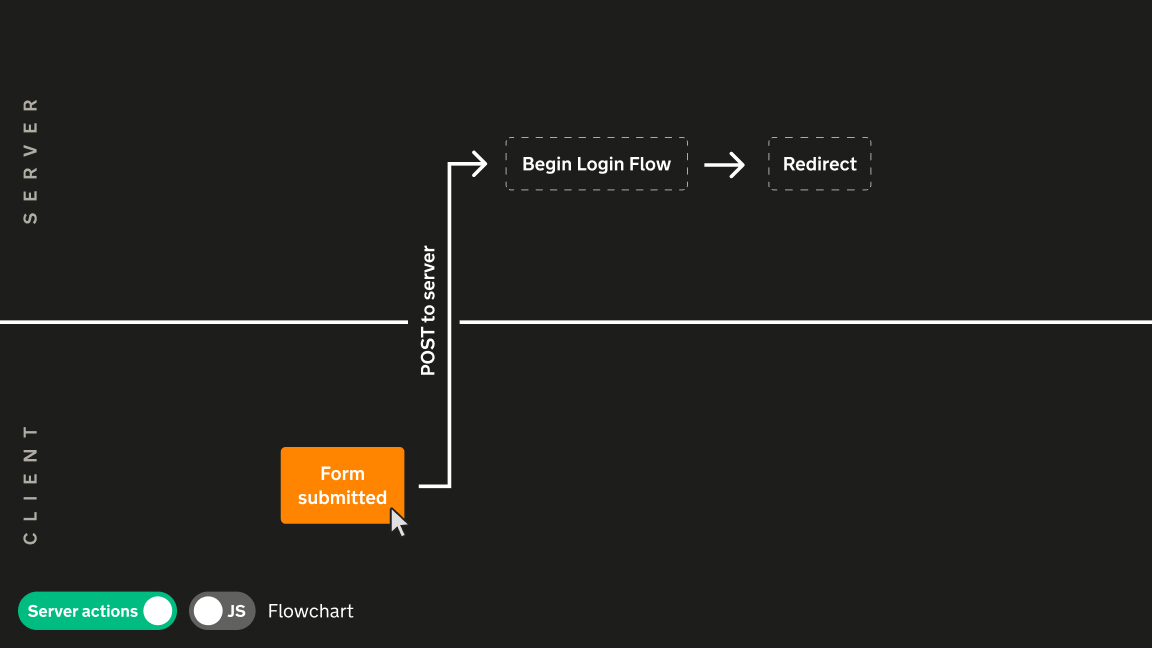 Next.js Server Actions | Trys Mudford